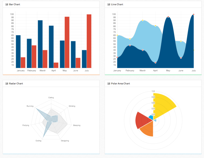 Bluewaves ~ Bootstrap Themes on Creative Market