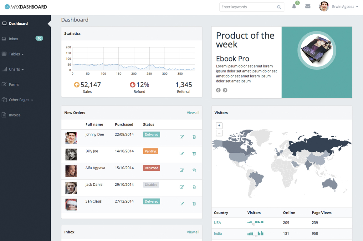 MyxDashboard - Responsive Admin ~ Bootstrap Themes on Creative Market