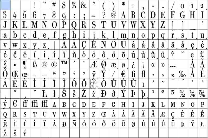 1820 Modern family ~ Serif Fonts on Creative Market