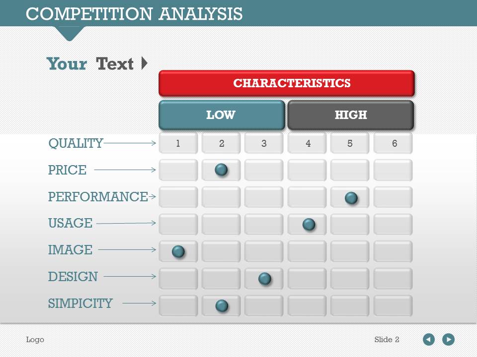 Competition Analysis 1 PowerPoint ~ Presentation Templates on Creative ...