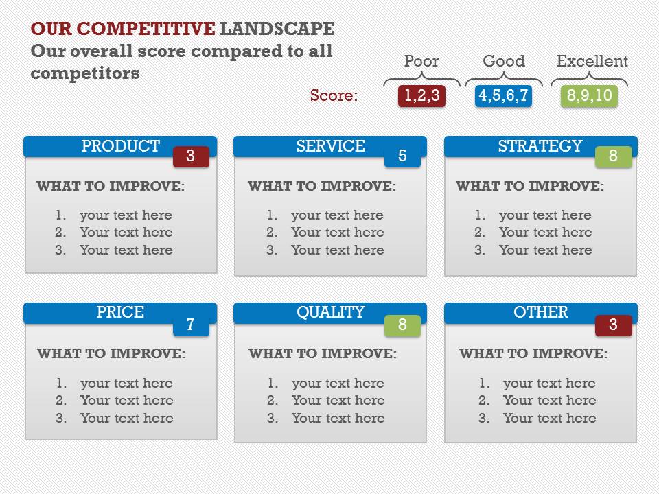 Competitive Landscape PPT ~ Presentation Templates on Creative Market