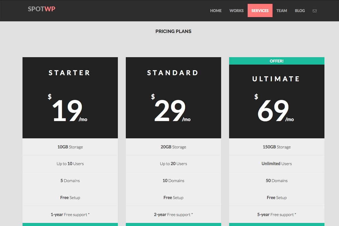 SPOT - Bootstrap Wordpress Theme ~ WordPress Themes on Creative Market