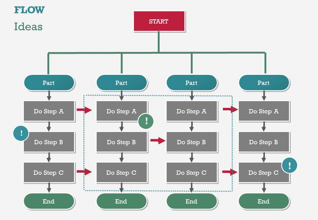 Flow Charts 1 PowerPoint Template ~ Presentation Templates on Creative ...