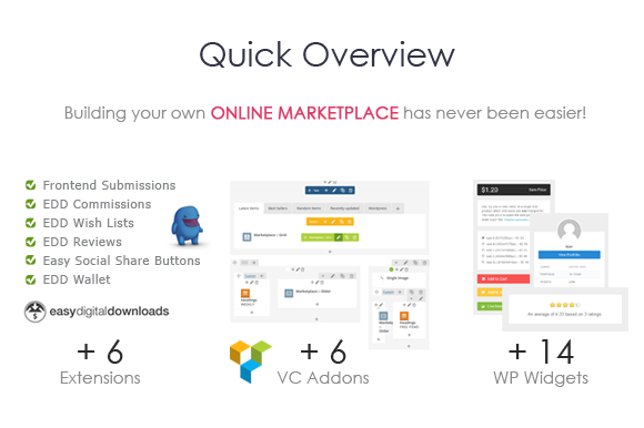 Wordpress Marketplace Theme ~ WordPress Commerce Themes on Creative Market
