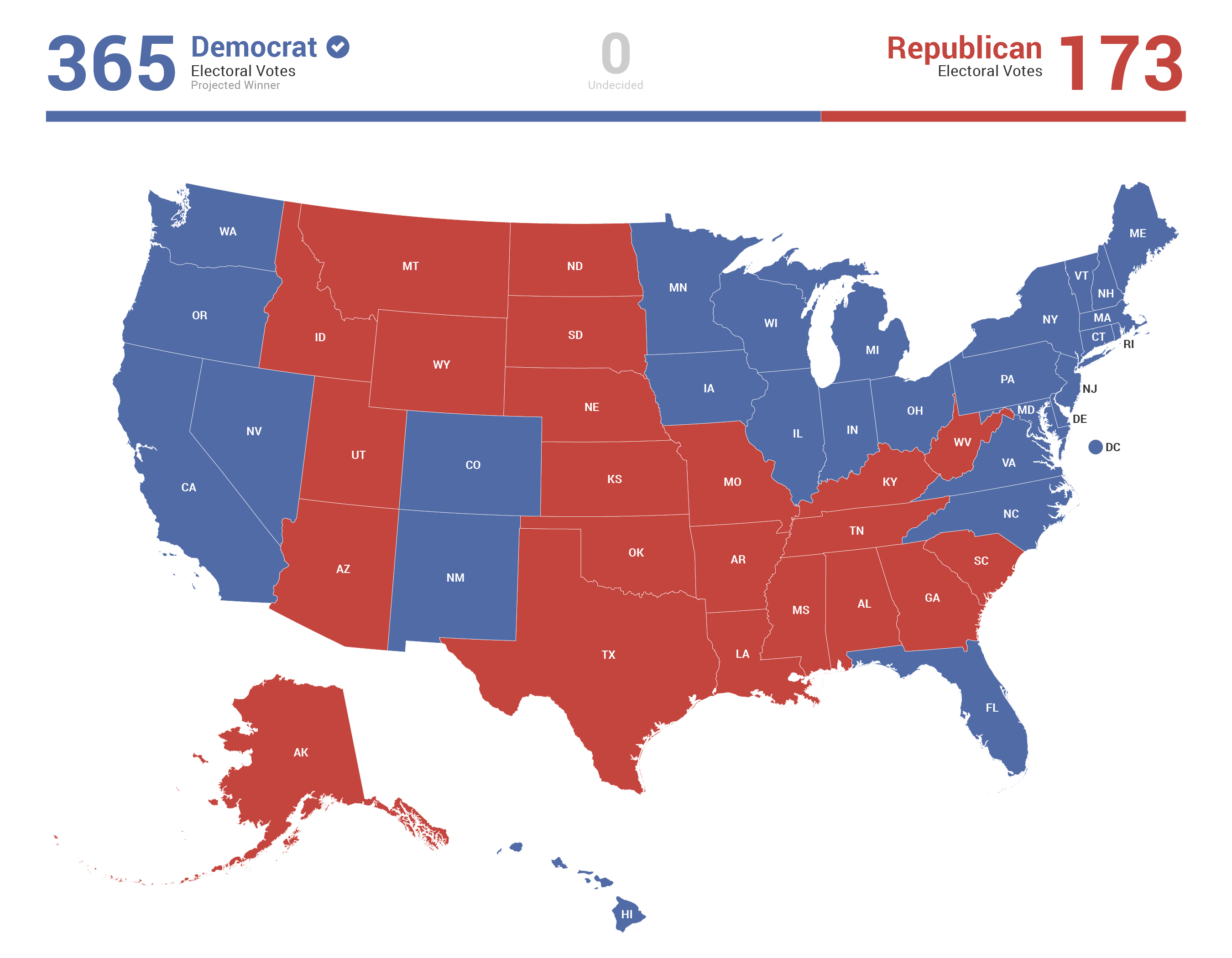US Electoral Map ~ Illustrations on Creative Market