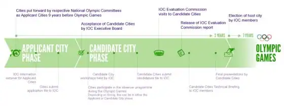 Logo Designs for the 2020 Olympic Games - Creative Market Blog