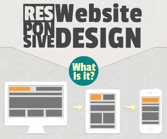 5 Responsive Design Infographics - Creative Market Blog