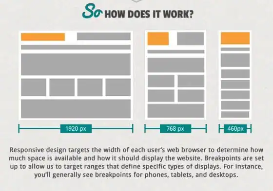 5 Responsive Design Infographics - Creative Market Blog
