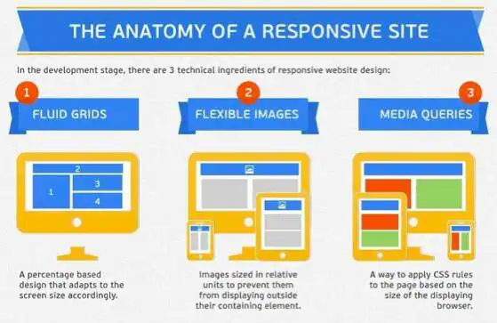 5 Responsive Design Infographics - Creative Market Blog