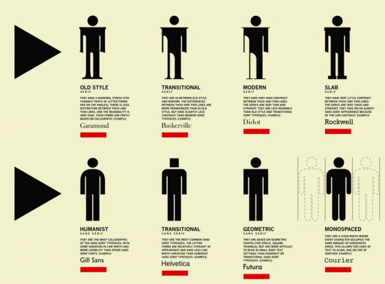 5 Fascinating Font Infographics - Creative Market Blog