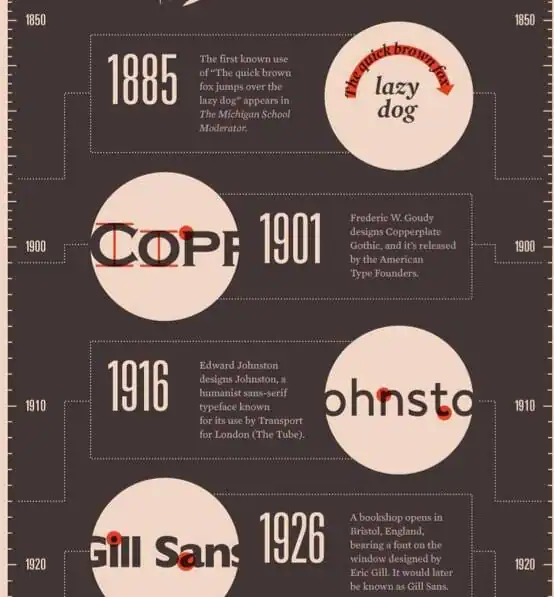 5 Fascinating Font Infographics - Creative Market Blog