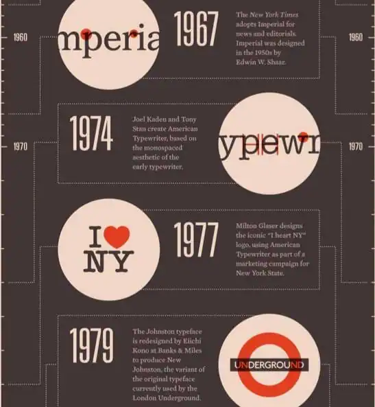 5 Fascinating Font Infographics - Creative Market Blog
