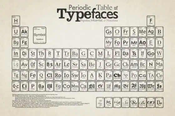 5 Fascinating Font Infographics - Creative Market Blog