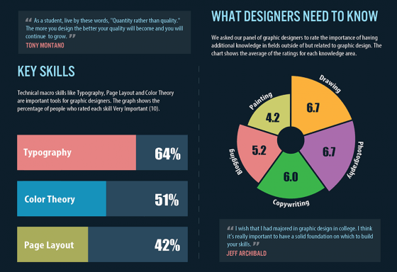 4 Infographics about Graphic Design Trends - Creative Market Blog