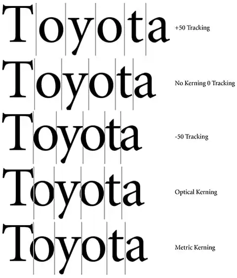 What is kerning? - Creative Market Blog