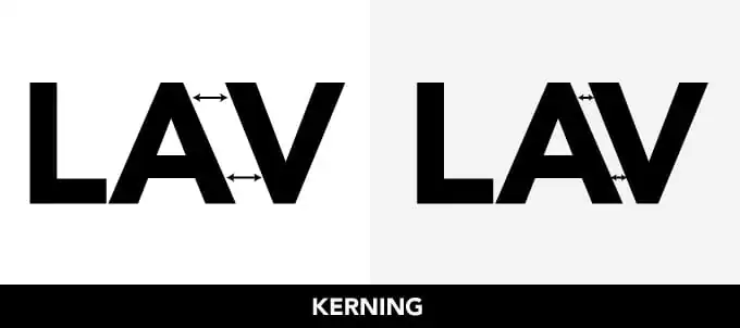 What’s the Difference Between Leading, Kerning and Tracking? - Creative ...