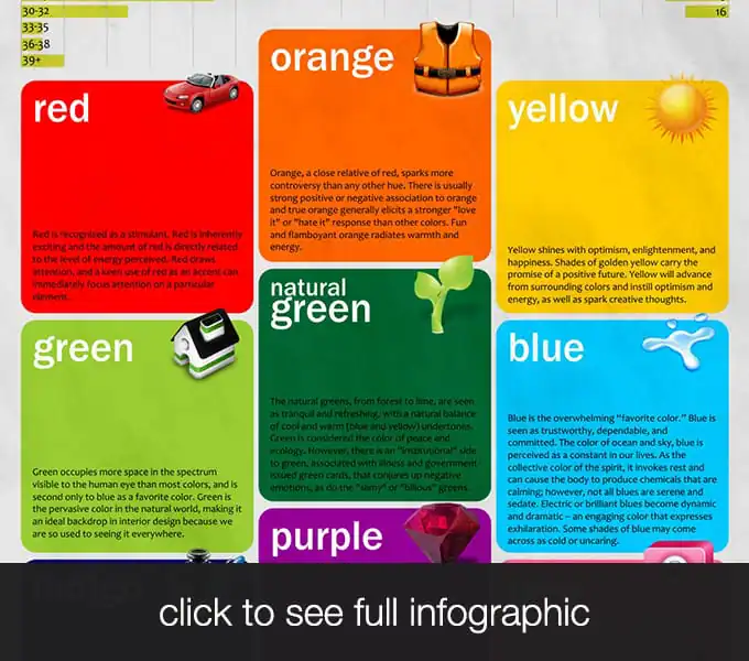 5 Awesome Infographics About Web Design Principles - Creative Market Blog