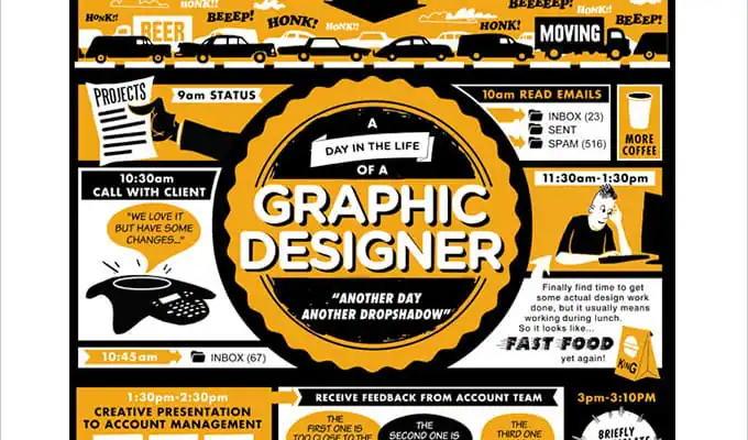 5 Infographics That Perfectly Sum Up Life as a Designer - Creative ...