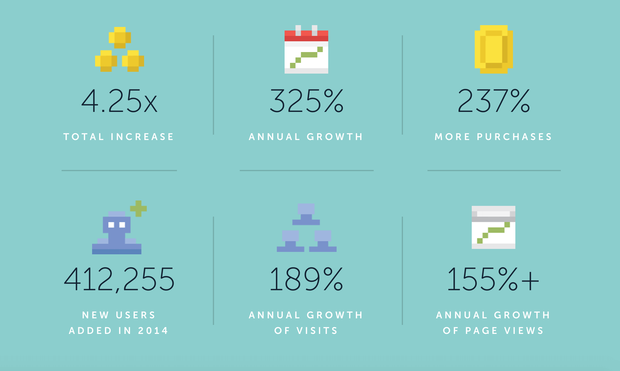 5 Brilliant Flat Design Trends for 2015 - Creative Market Blog