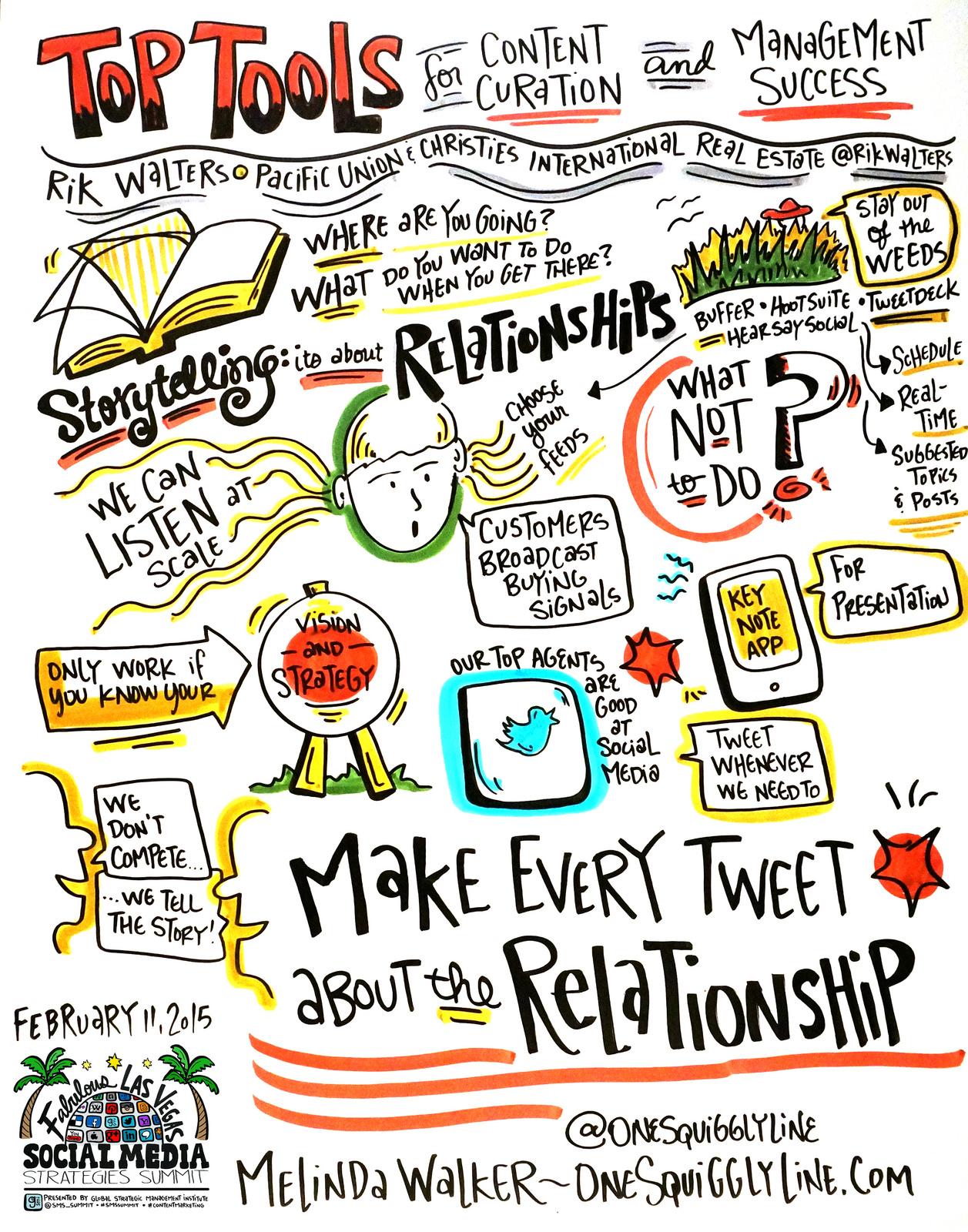 50 Awesome Resources To Create Visual Notes Graphic Recordings 50 Awesome Resources To Create Visual Notes Graphic Recordings