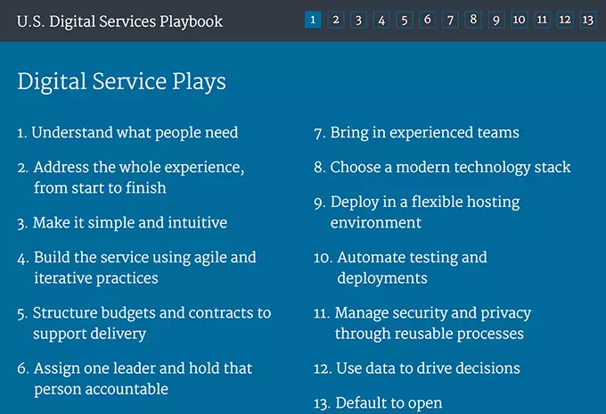 The United States Now Has an Official Design Language - Creative Market ...