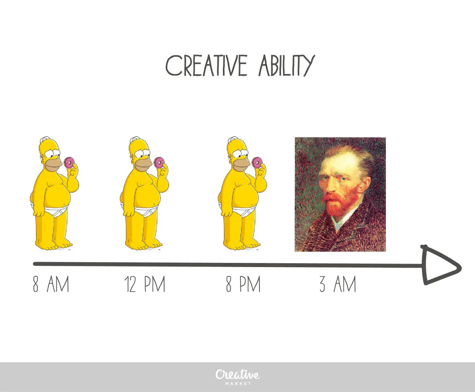 10 Hilarious Charts That Explain What a Designer’s Life is Really Like ...