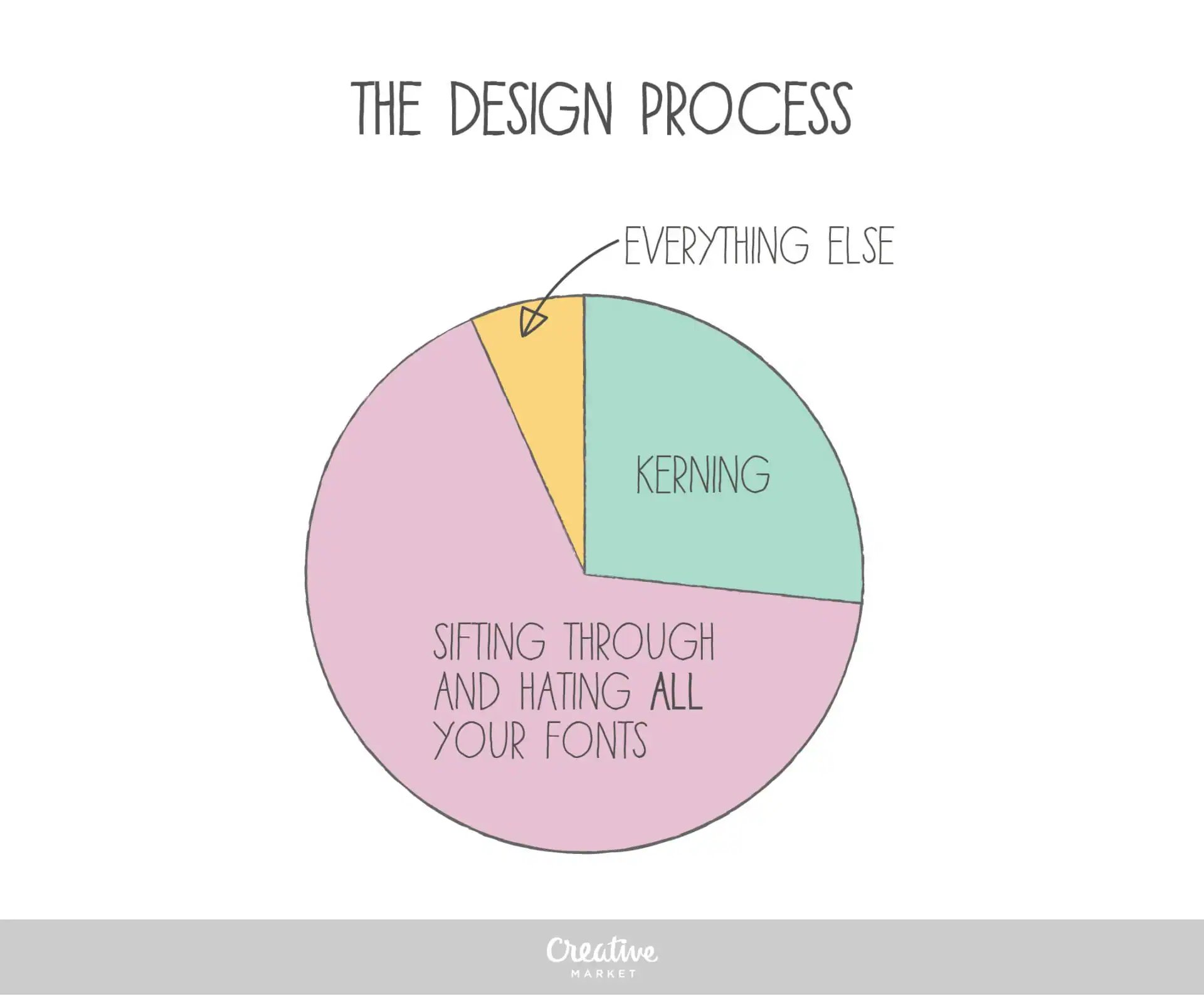 10 Hilarious Charts That Explain What a Designer’s Life is Really Like ...