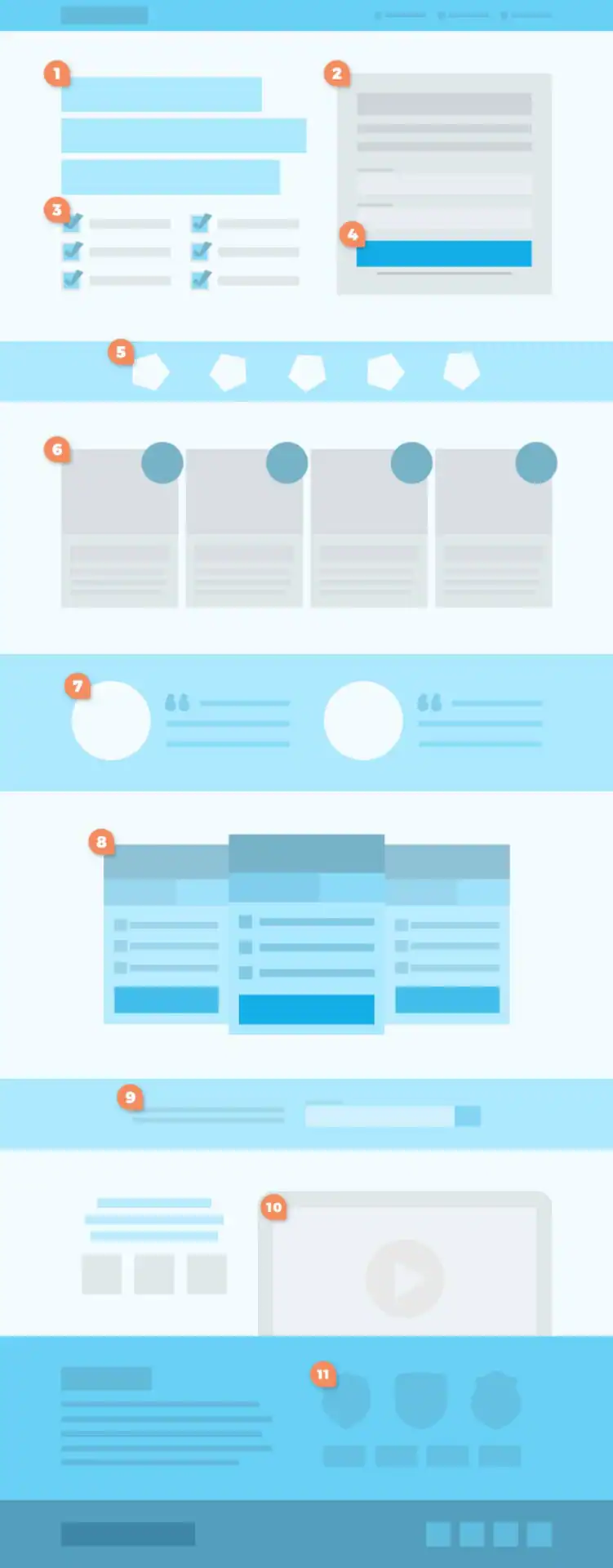 10 Design Elements Every Landing Page Needs - Creative Market Blog