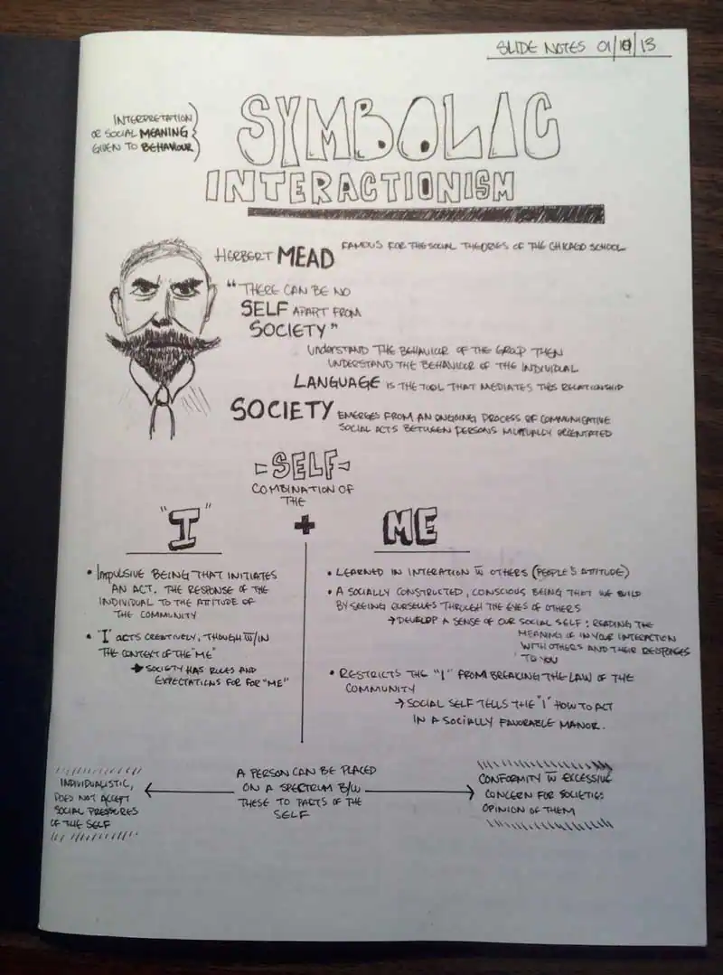 How To Draw Your Way To Drastically Better Memory - Creative Market Blog