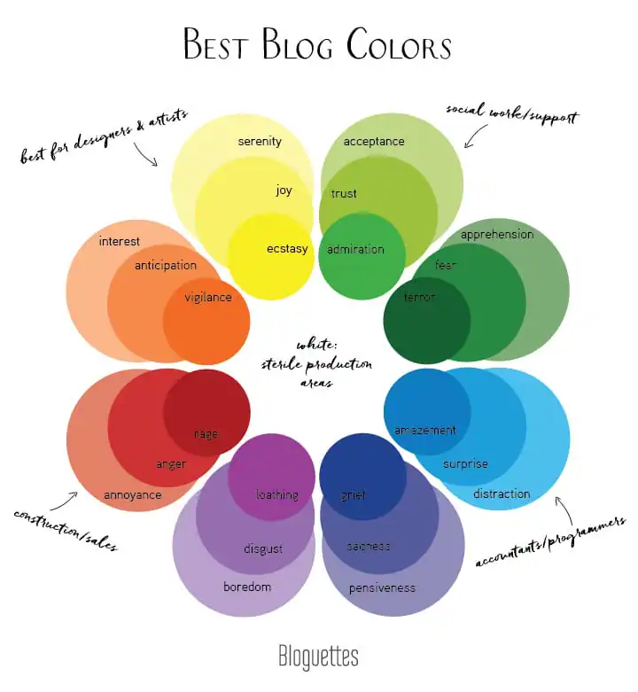 How to Choose the Best Colors for Your Brand - Creative Market Blog