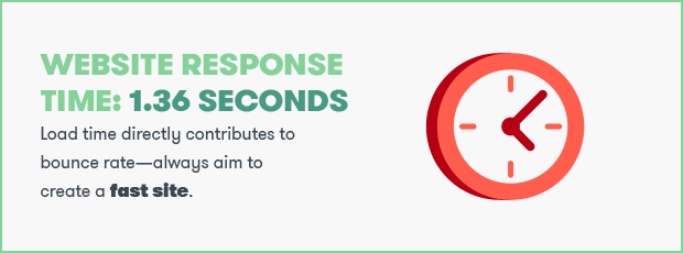 How Homepage Characteristics Can Affect Success: New Data - Creative ...