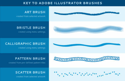 10 Amazing YouTube Channels to Boost Your Graphic Design Skills ...