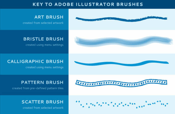 10 Amazing YouTube Channels to Boost Your Graphic Design Skills ...