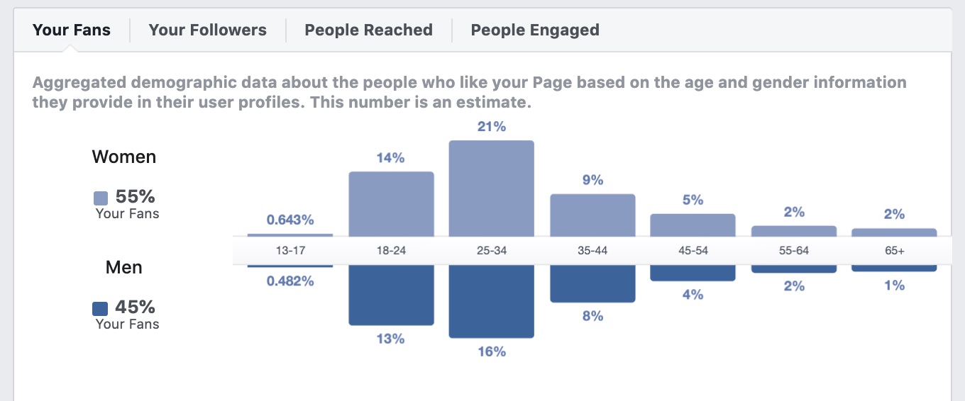 Facebook Marketing Guide for Creative Market Shops - Creative Market Blog