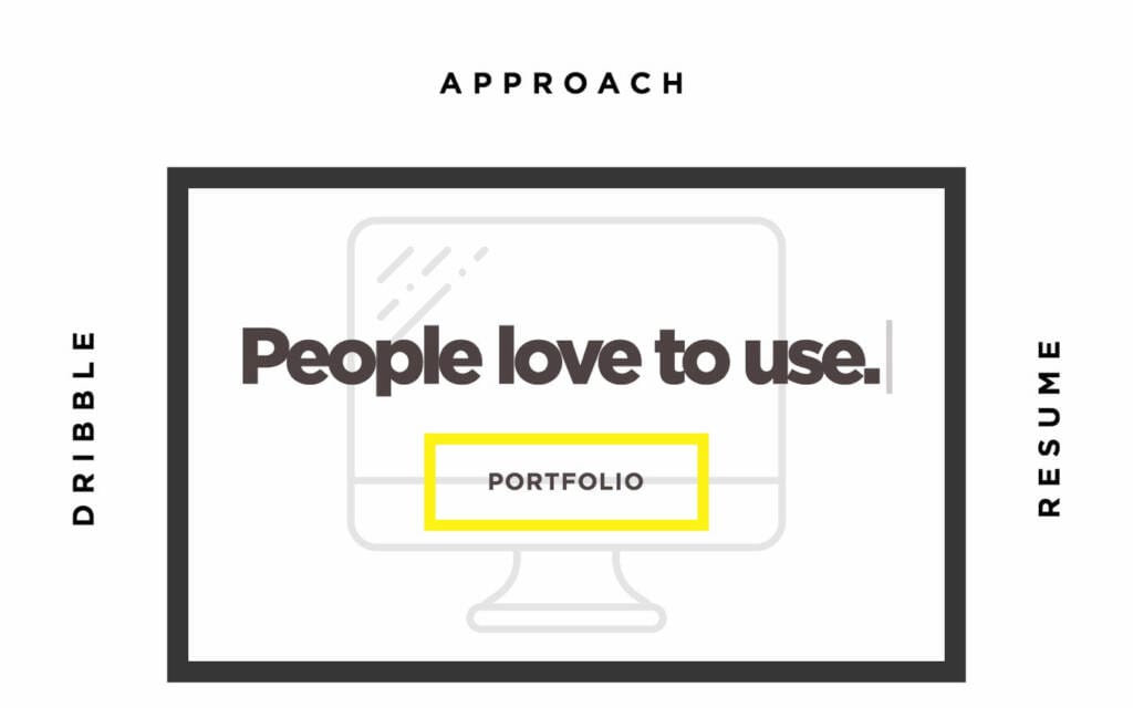 How to Make a Graphic Design Portfolio: Expert Tips - Creative Market Blog