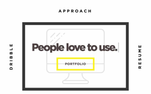 How to Make a Graphic Design Portfolio: Expert Tips - Creative Market Blog