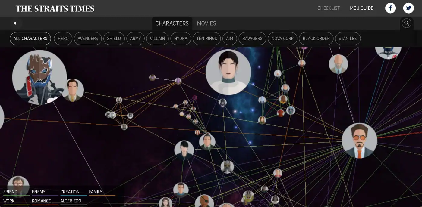 Infographic Design Inspiration: 10 Pixel-Perfect Examples - Creative ...