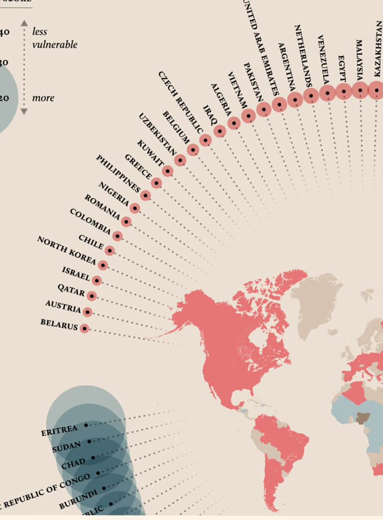 Infographic Design Inspiration: 10 Pixel-Perfect Examples - Creative ...