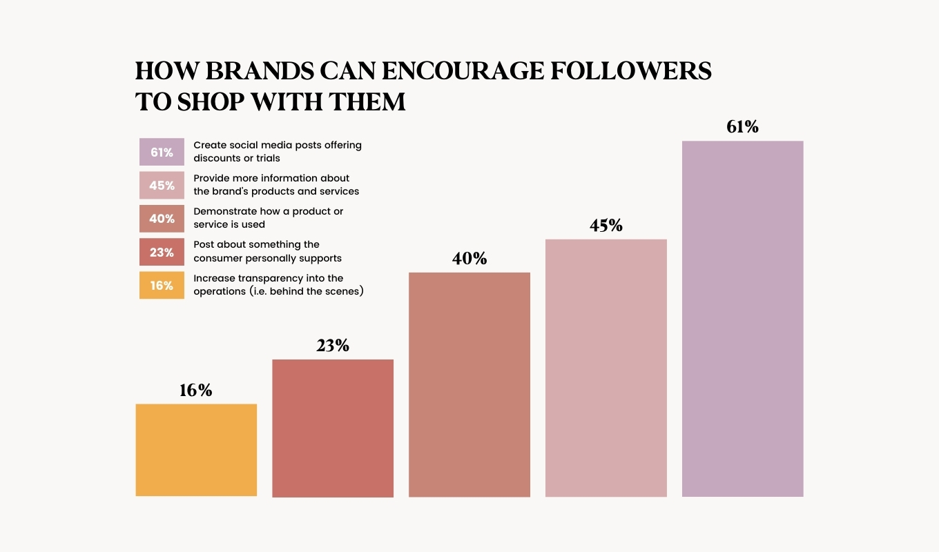 How To Grow Your Audience With Share-Worthy Content | Creative Market Blog