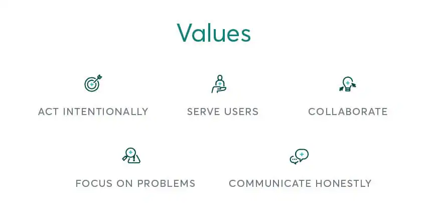 Values and Principles in Design: How We Do It - Creative Market Blog