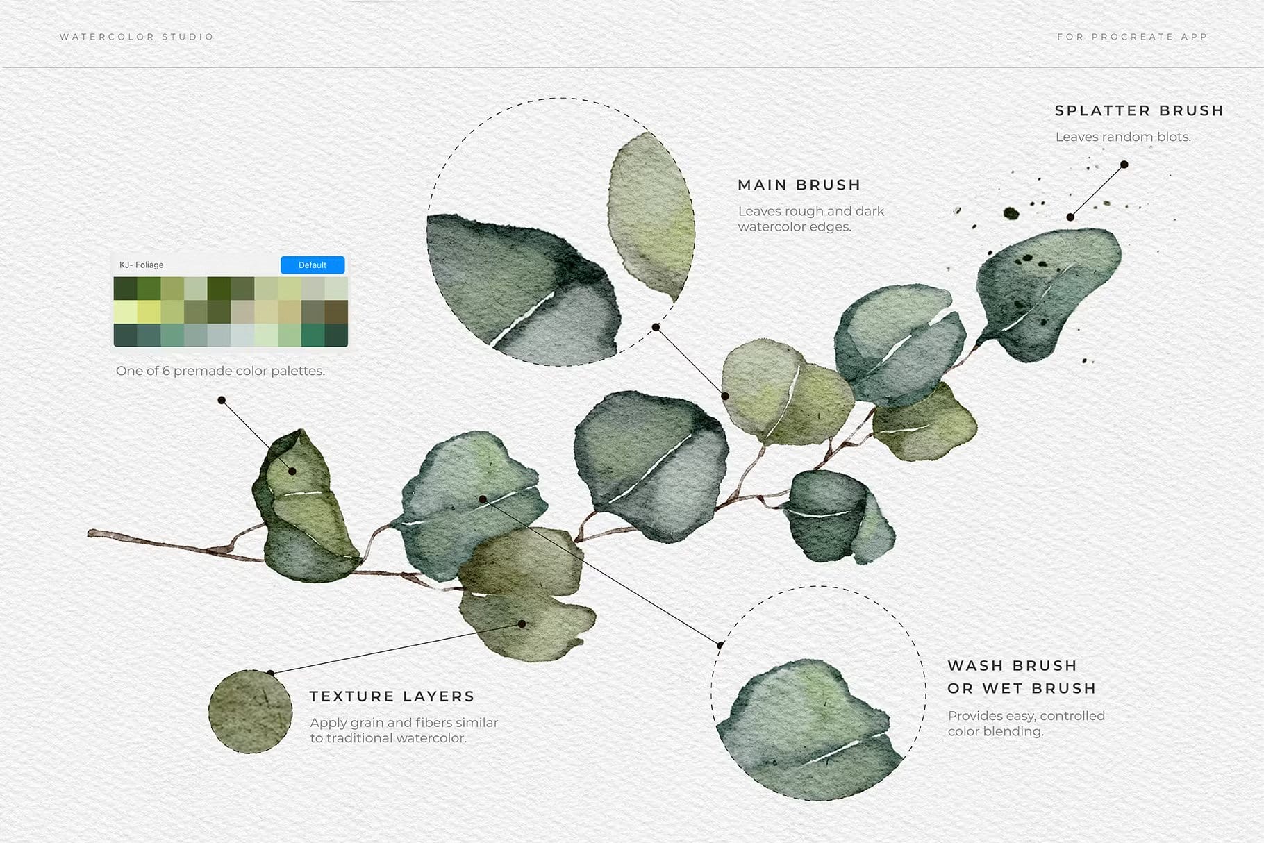 The 10 Top Procreate Brushes to Try in 2025 - Creative Market Blog