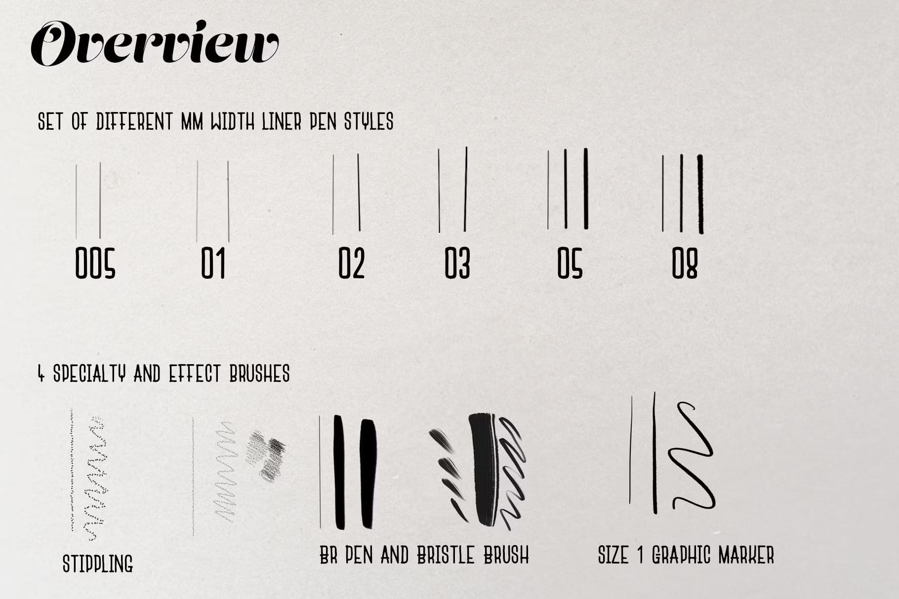 The 10 Top Procreate Brushes to Try in 2025 - Creative Market Blog