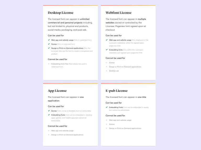 Using Fonts Legally: How to Resolve Past Use Issues and Get Compliant ...