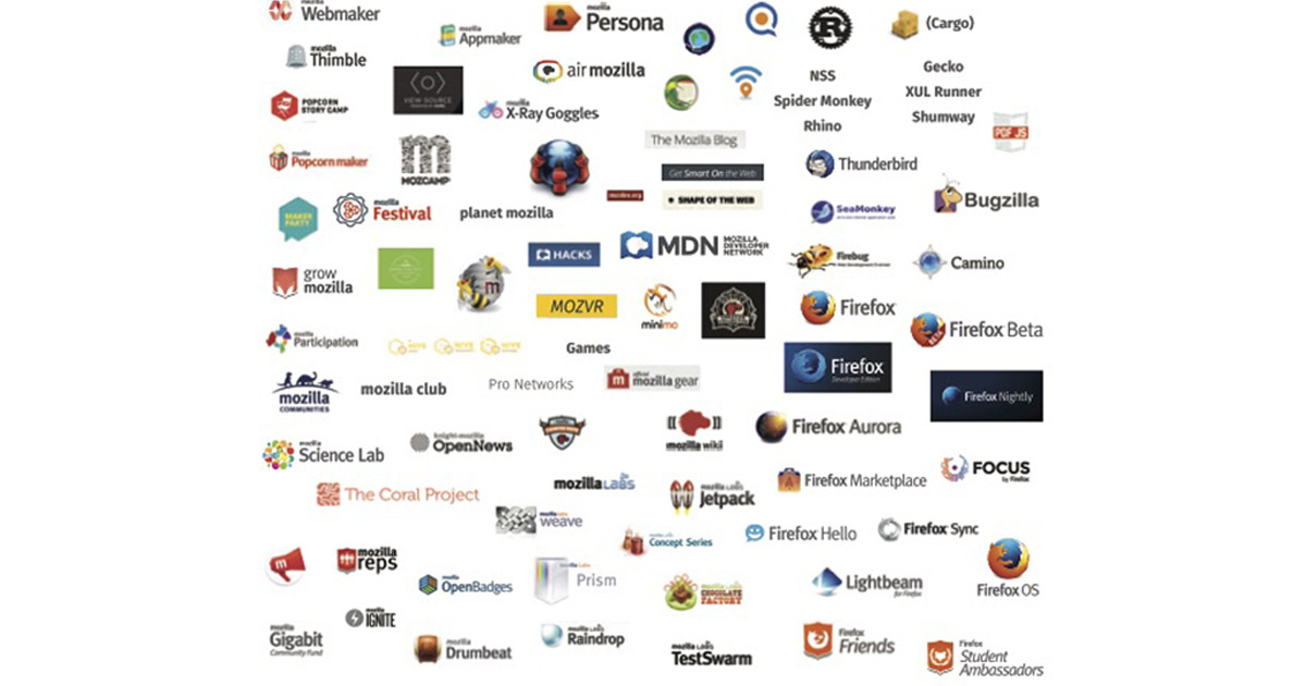 Mozilla's Becoming the First Company to Crowdsource a Rebrand ...