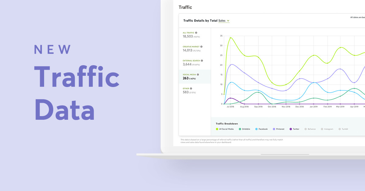 New: Learn Which Sites Are Driving Traffic to Your Shop - Creative ...